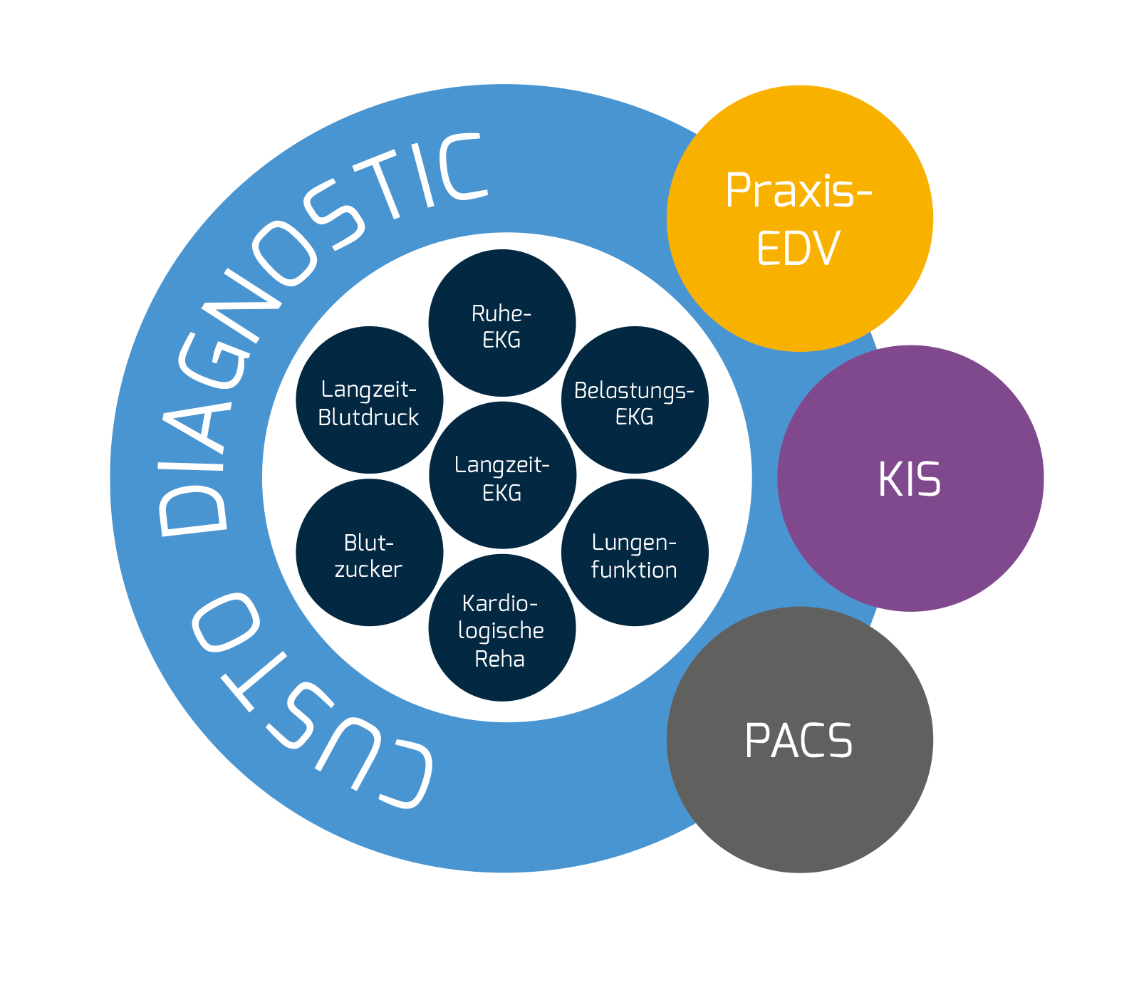 September 2021 • Medical Eins GmbH